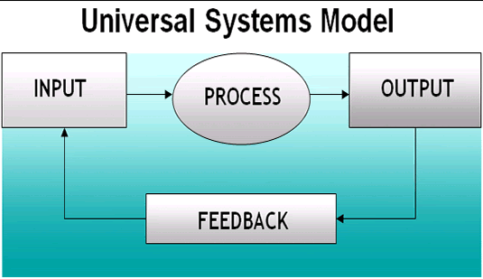 Different Types of Models: Mathematical and Statistical – i am become ...