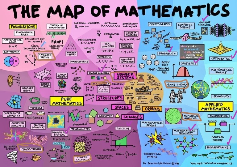 Map of mathematics: applications to biology and beyond – i am become ...